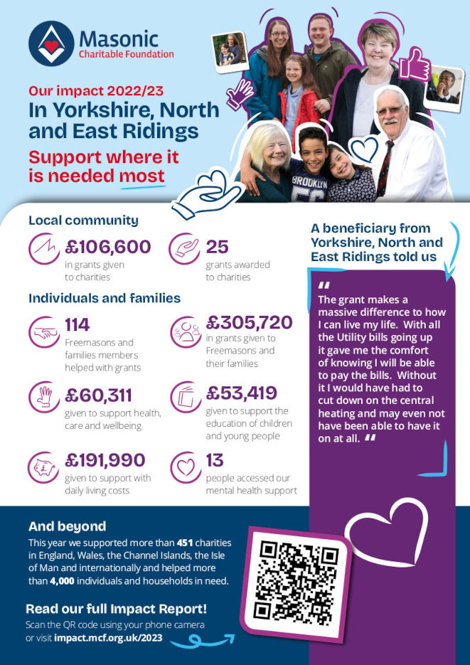 Masonic Charitable Foundation publishes 2022-2023 Impact Report